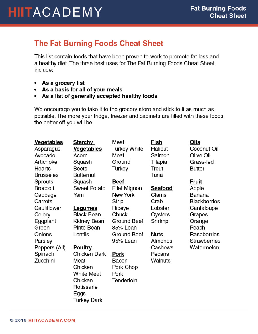 Printable Fat Loss Foods Cheat Sheet | HIIT Academy | HIIT Workouts ...